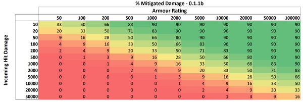 Armour - Path of Exile 2 Wiki - poe2